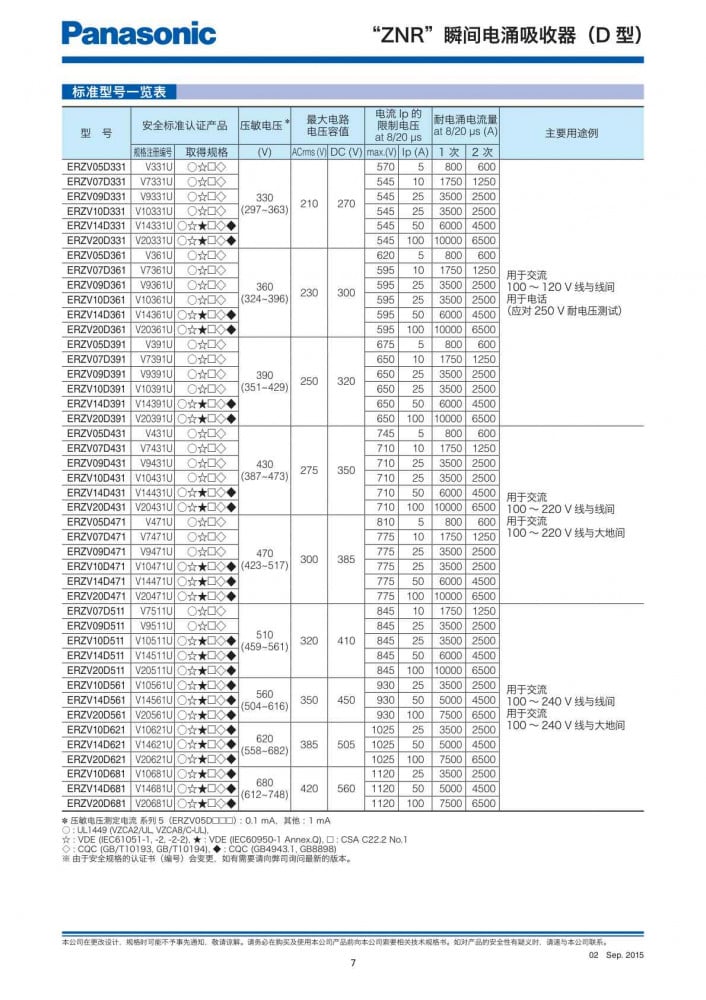 Panasonic ZNR datasheet page 4