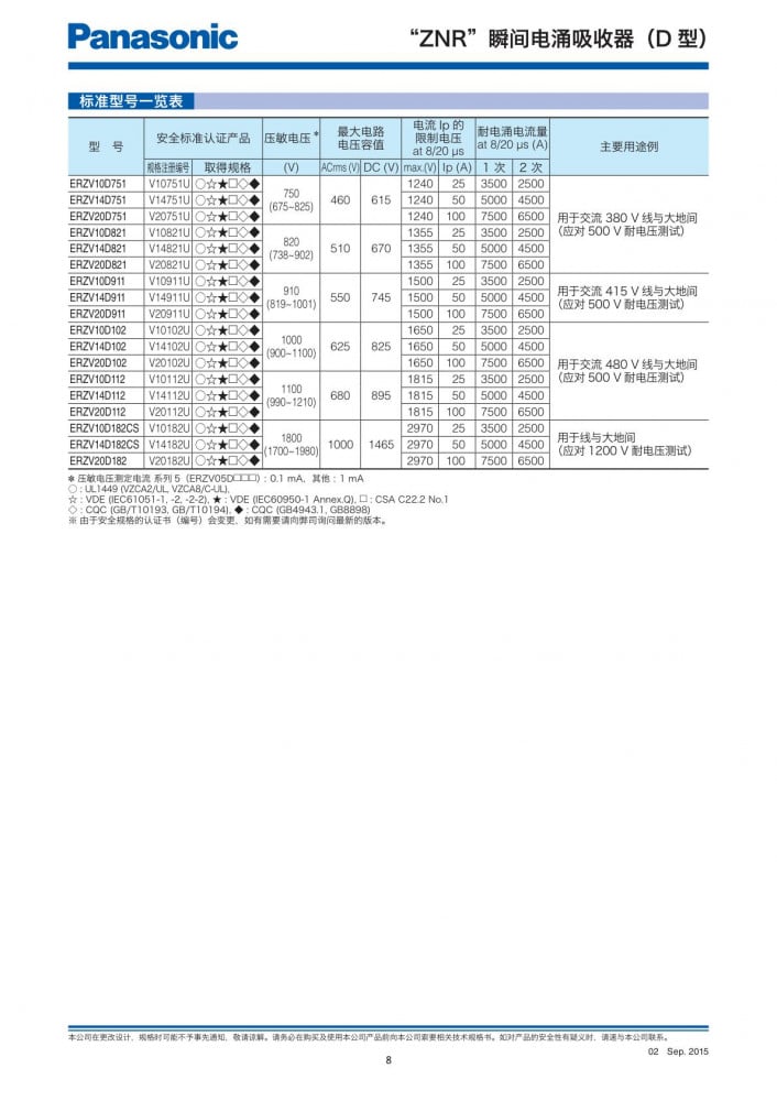 Panasonic ZNR datasheet page 5