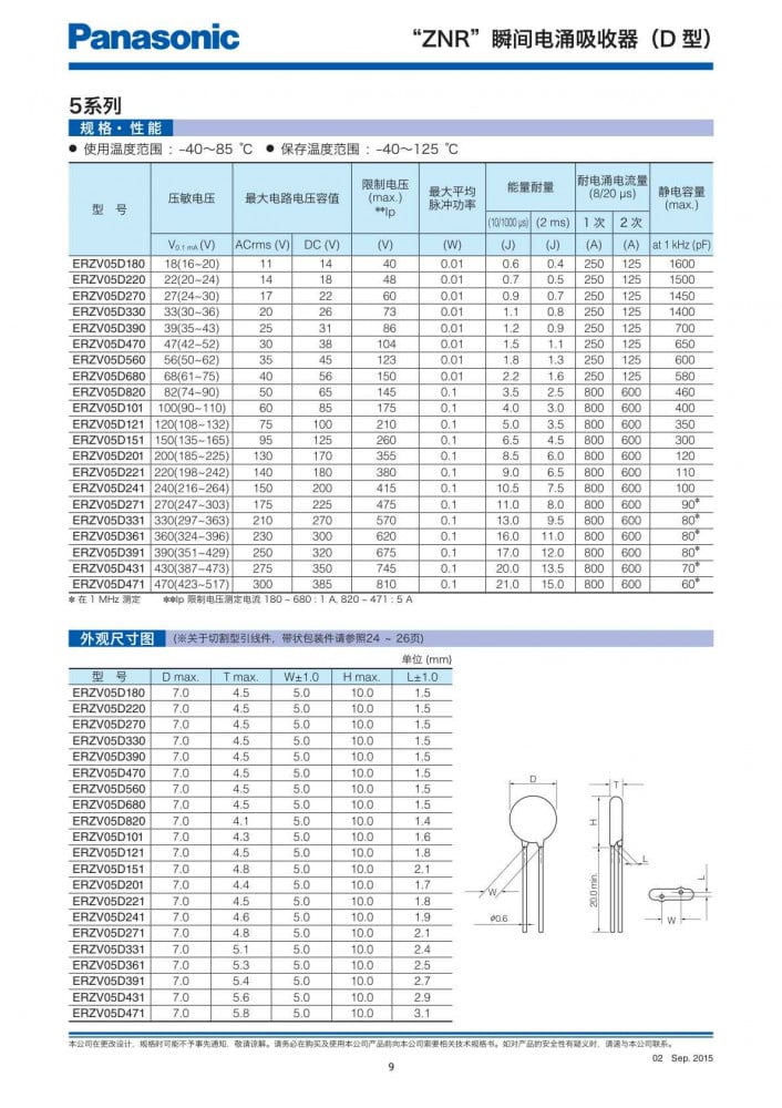 Panasonic ZNR datasheet page 6