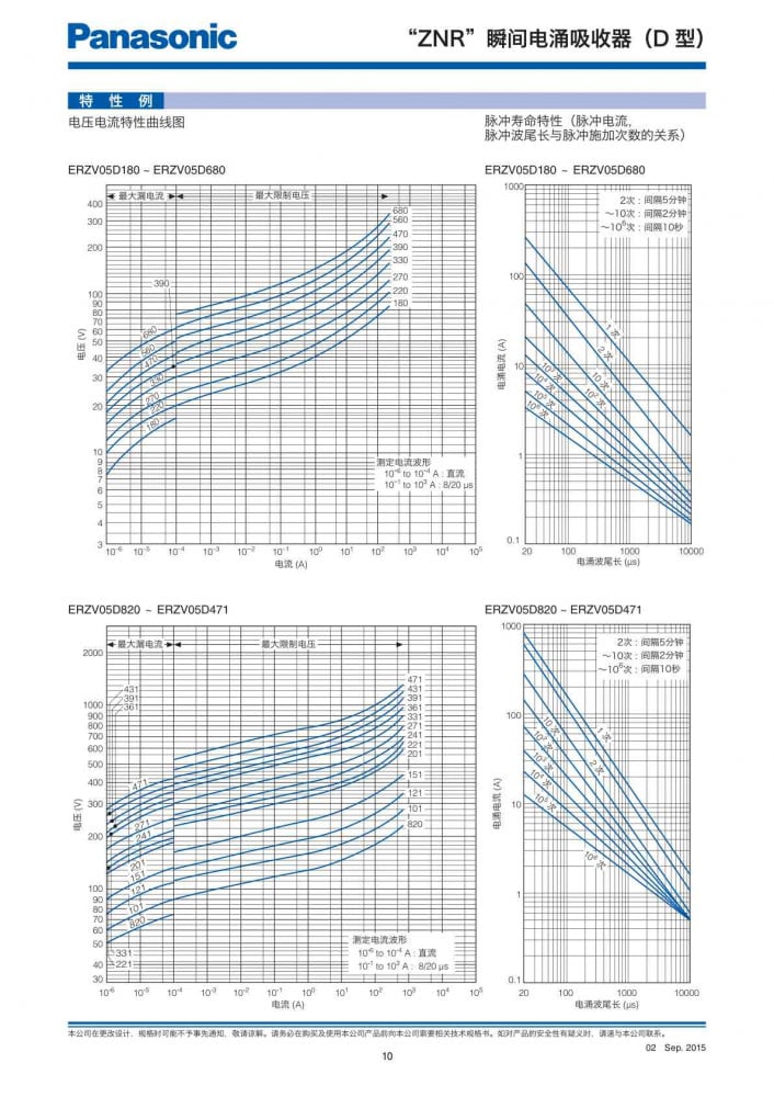 Panasonic ZNR datasheet page 7