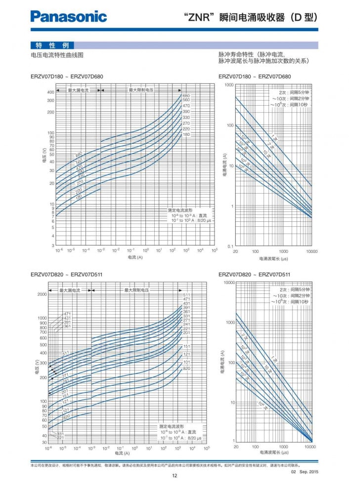 Panasonic ZNR datasheet page 9