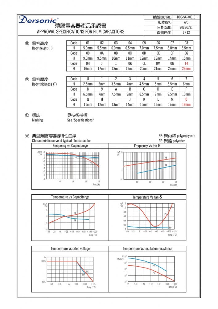 CFC2J475JL1IA514O100 approval specification page 6