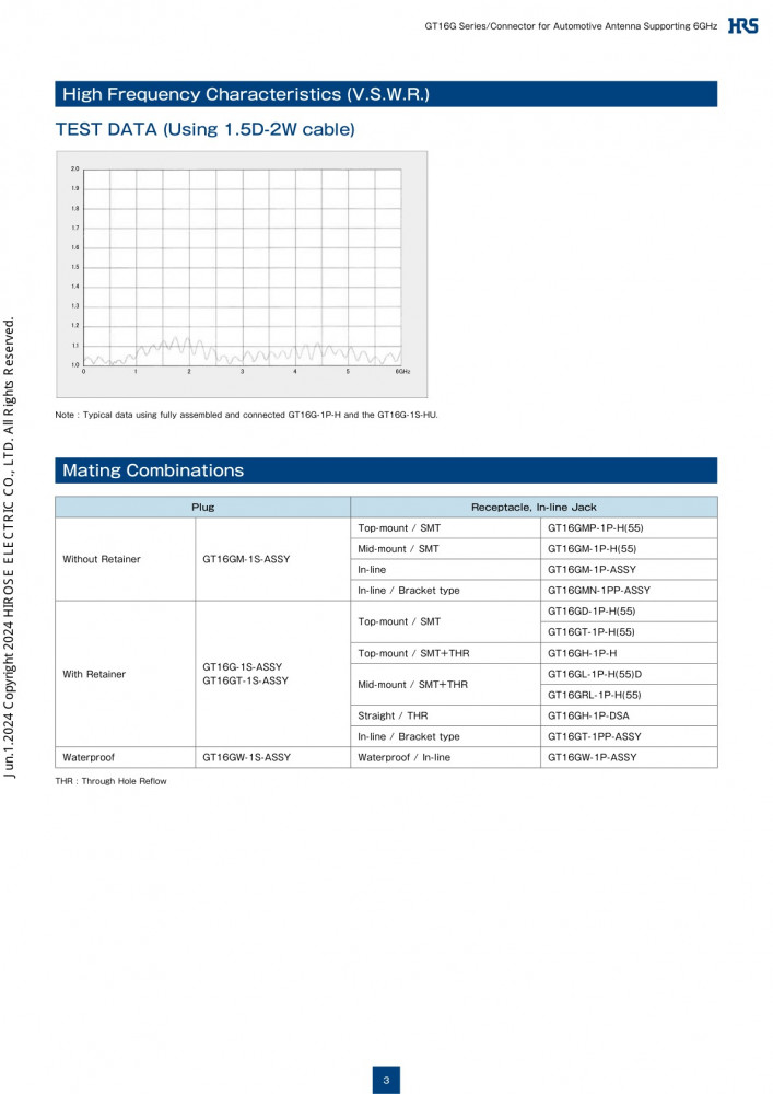 HRS GT16G Series document page 3