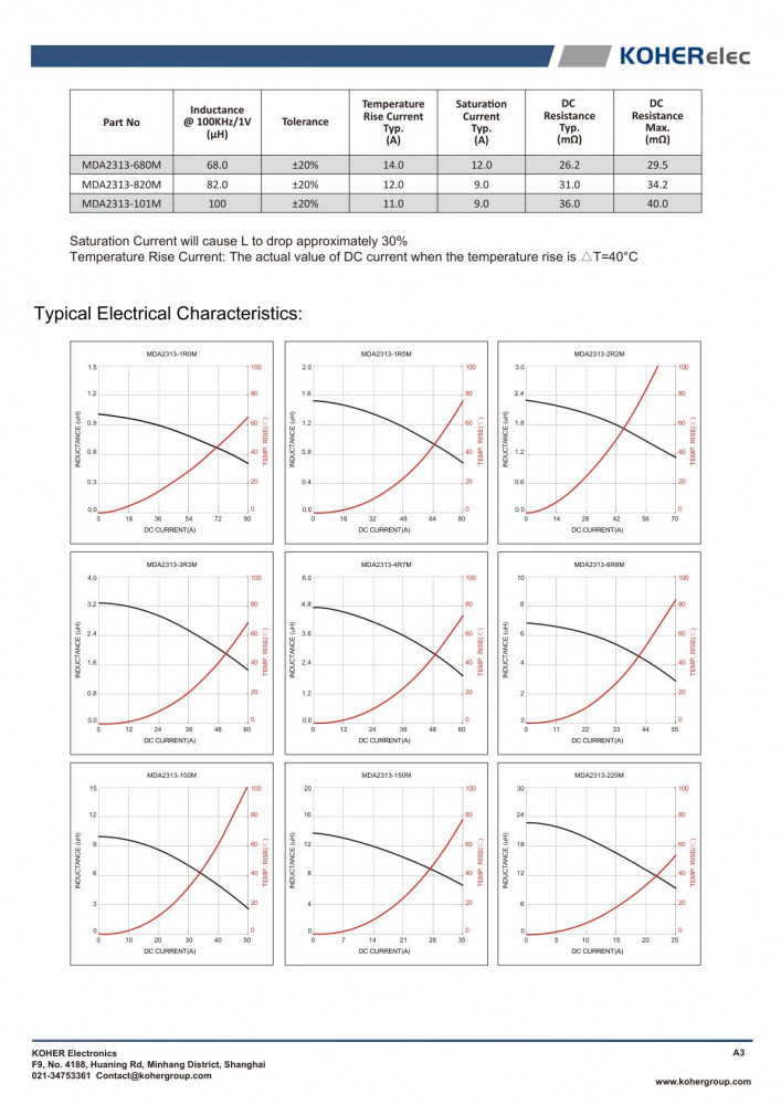 MDA2313 series datasheet page 2