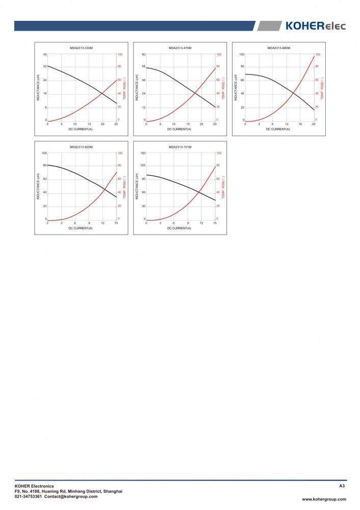 MDA2313 series datasheet page 3