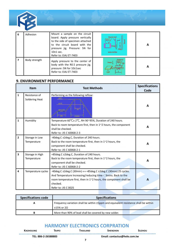 HELE X2B032000C81H-HU specification page 10