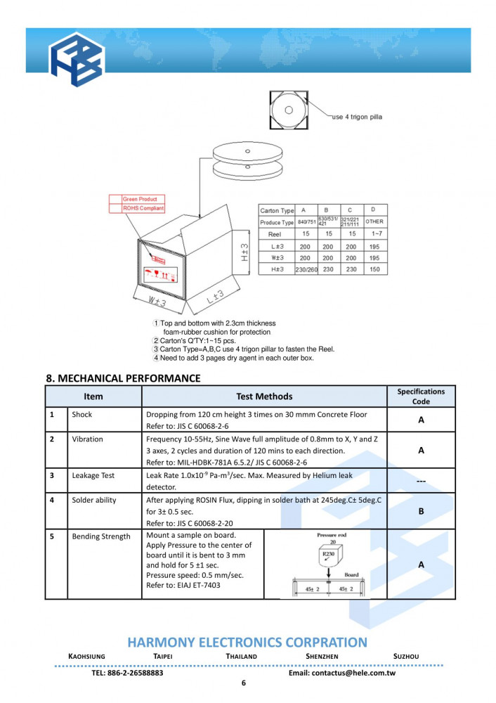 HELE X2B032000C81H-HU specification page 9