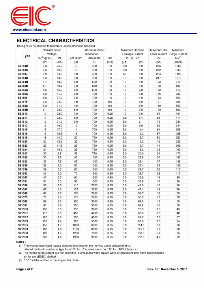 EIC SZ1518 datasheet page 2