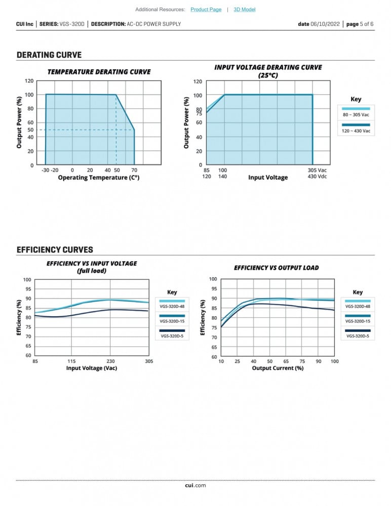 CUI VGS-320D datasheet page 5