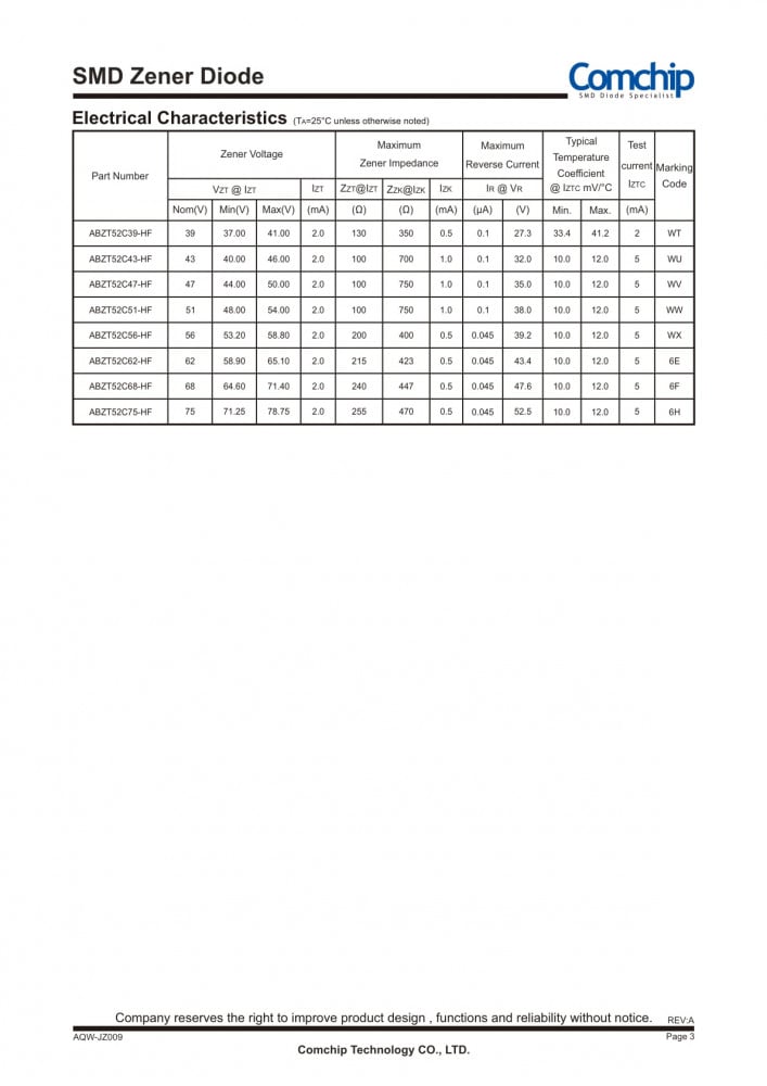 ABZT52C6V8-HF datasheet page 3