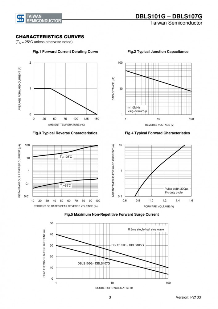 DBLS standard bridge rectifier datasheet, page 3