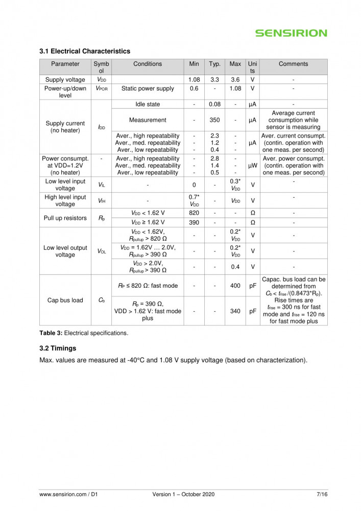 SHT4x datasheet page 7