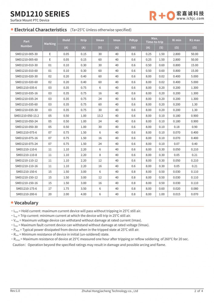 SMD1210 PTC datasheet page 2