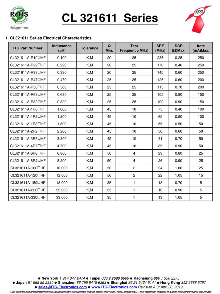 CL family technical document, page 7