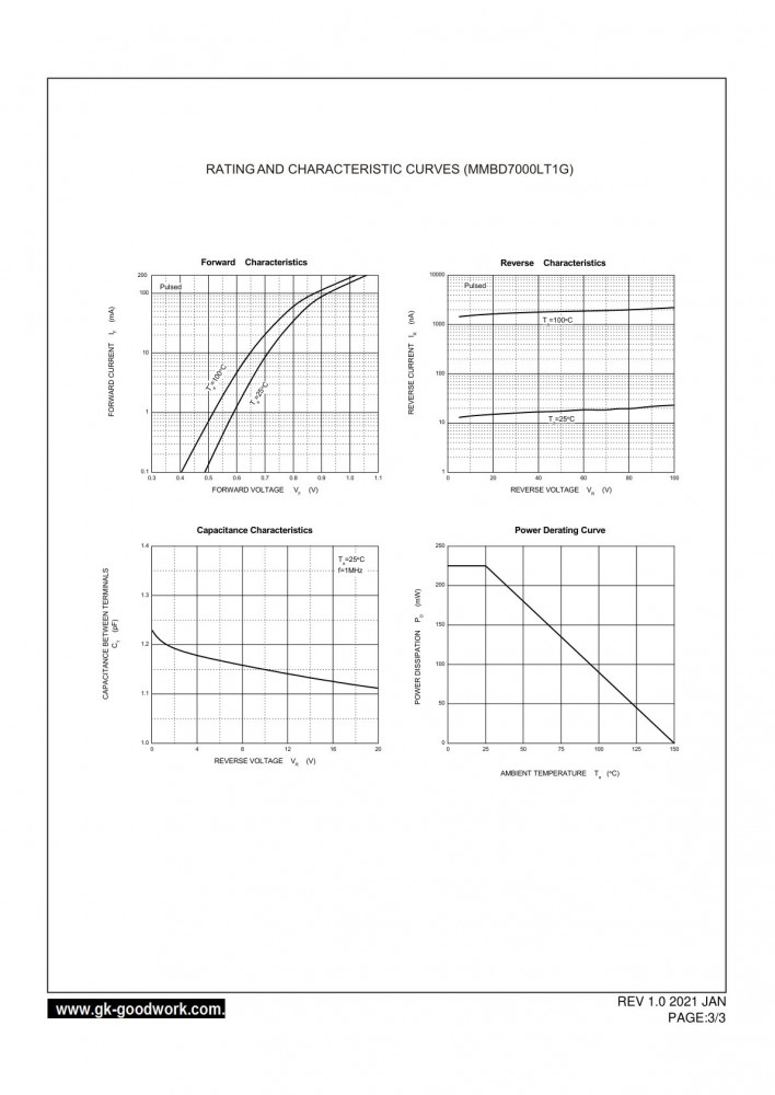 MMBD7000LT1G technical document page 3