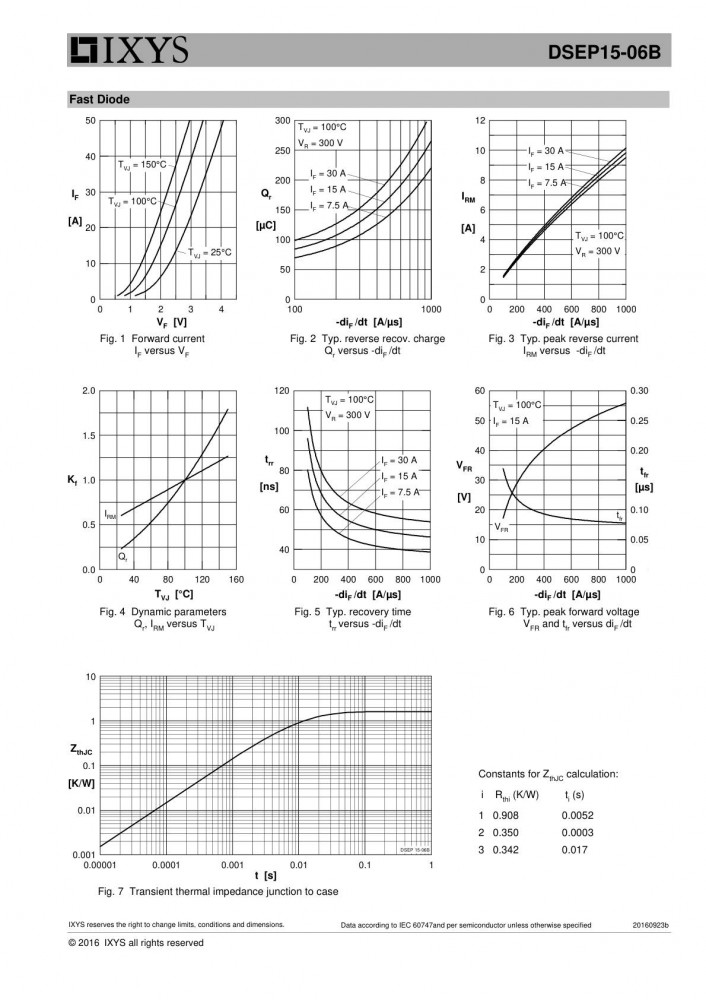 DSEP15-06B datasheet page 5