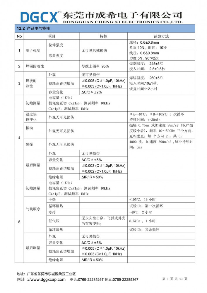 DGCX approval document page 9