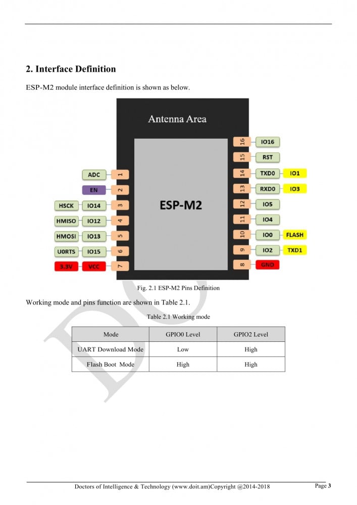 ESP-M2 datasheet page 6