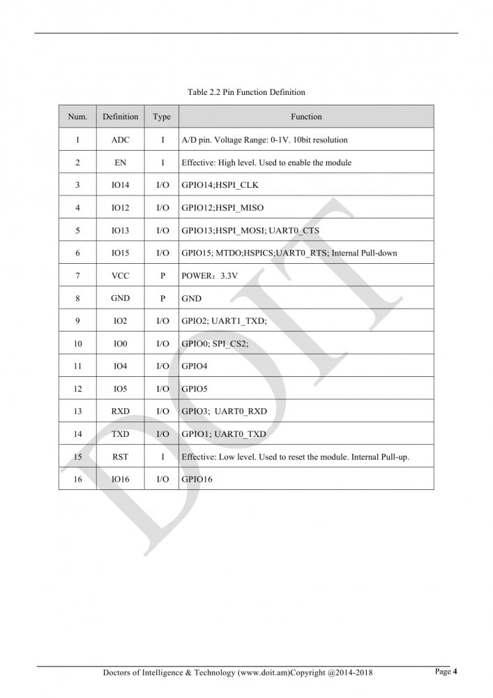 ESP-M2 datasheet page 7