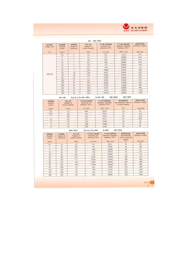jinlongyu BV cable technical document page 3