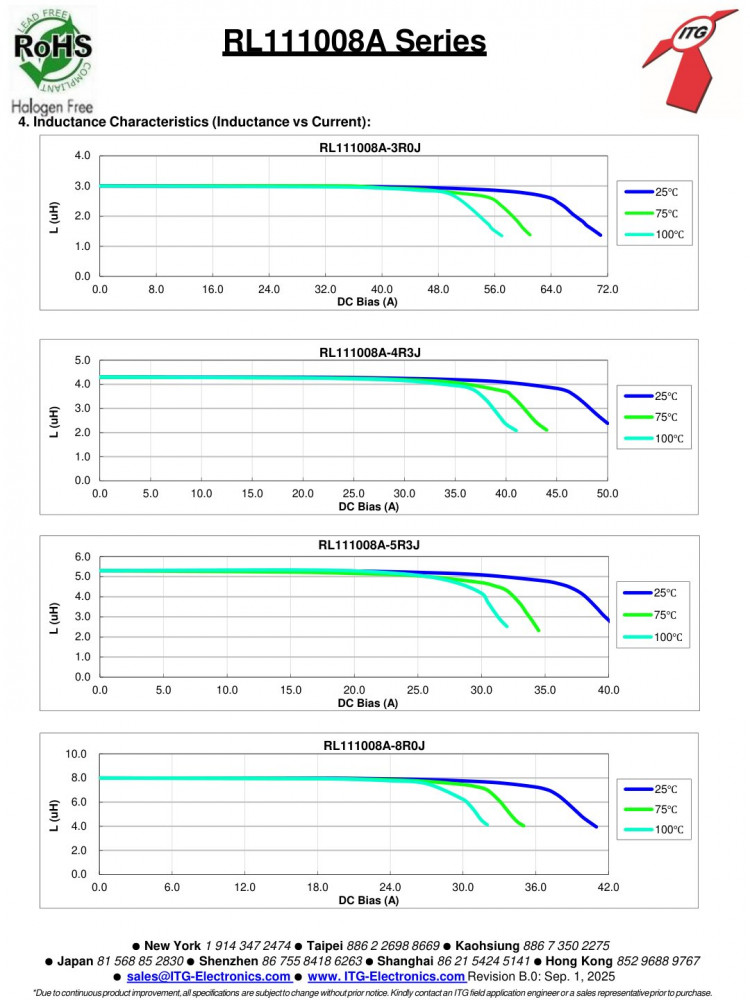 RL111008A datasheet page 3