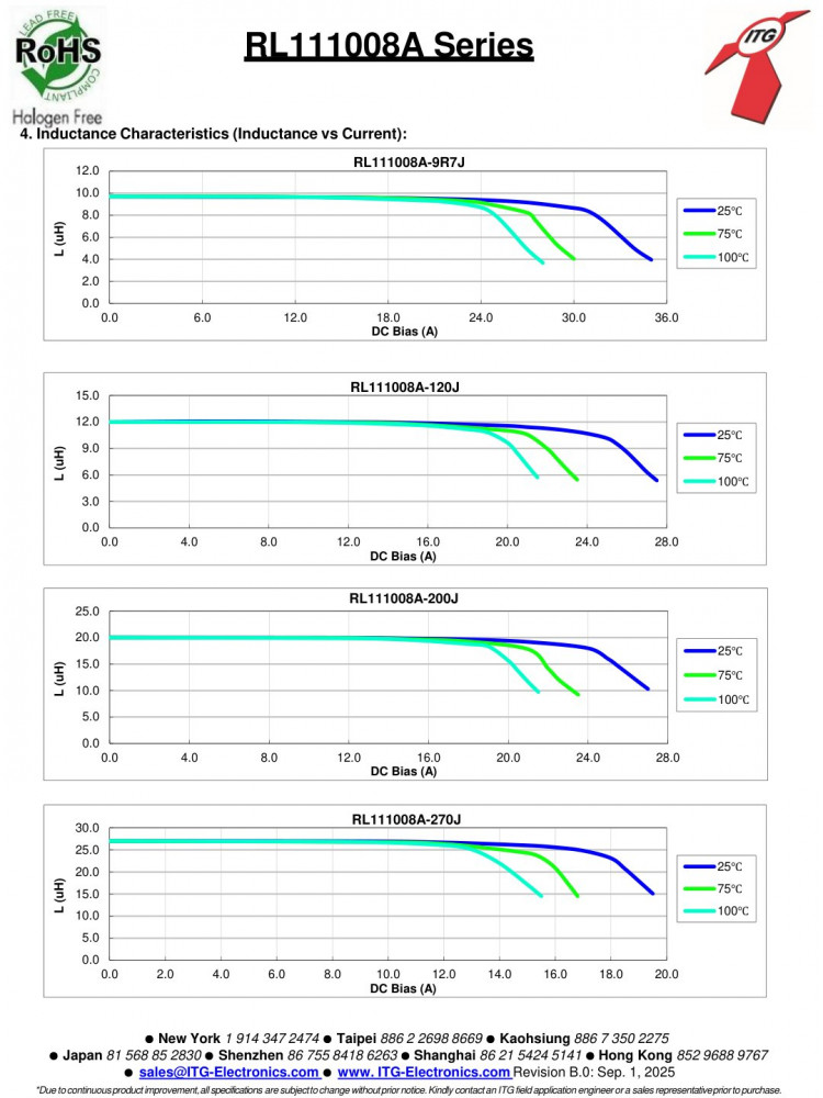 RL111008A datasheet page 4