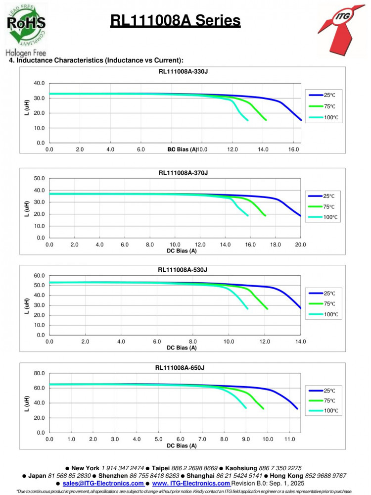 RL111008A datasheet page 5