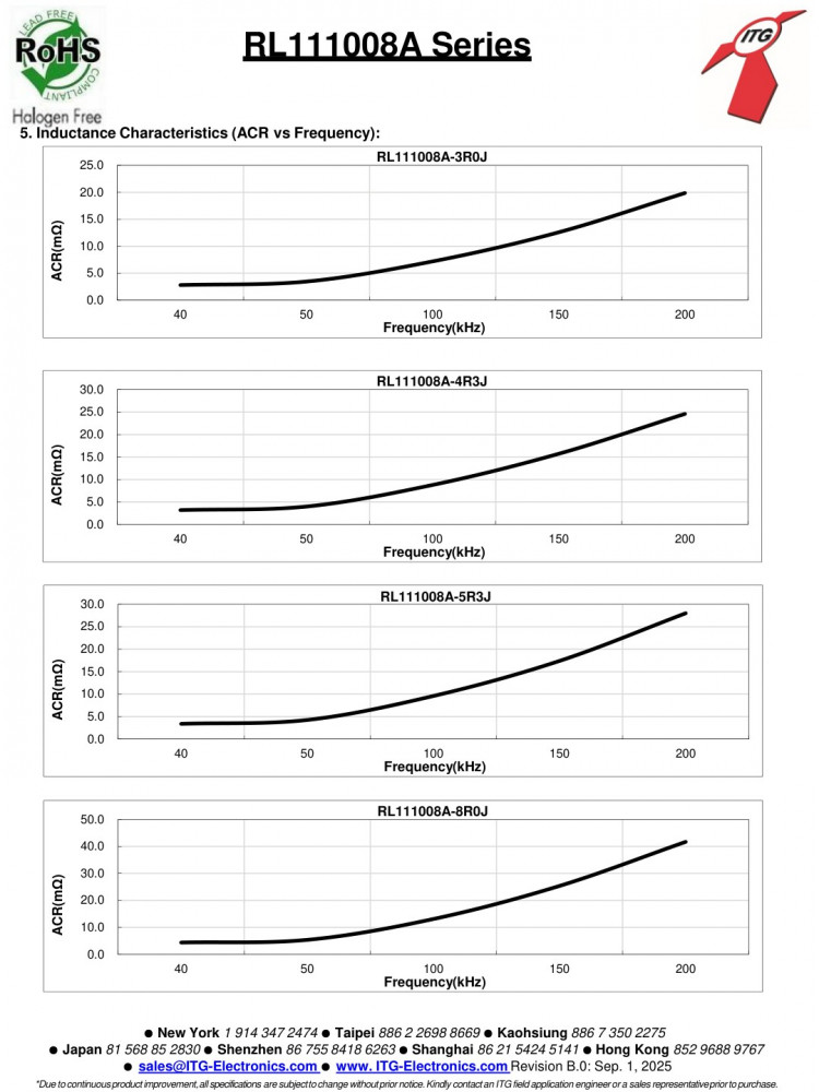 RL111008A datasheet page 6