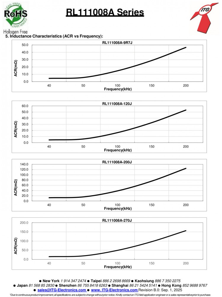 RL111008A datasheet page 7