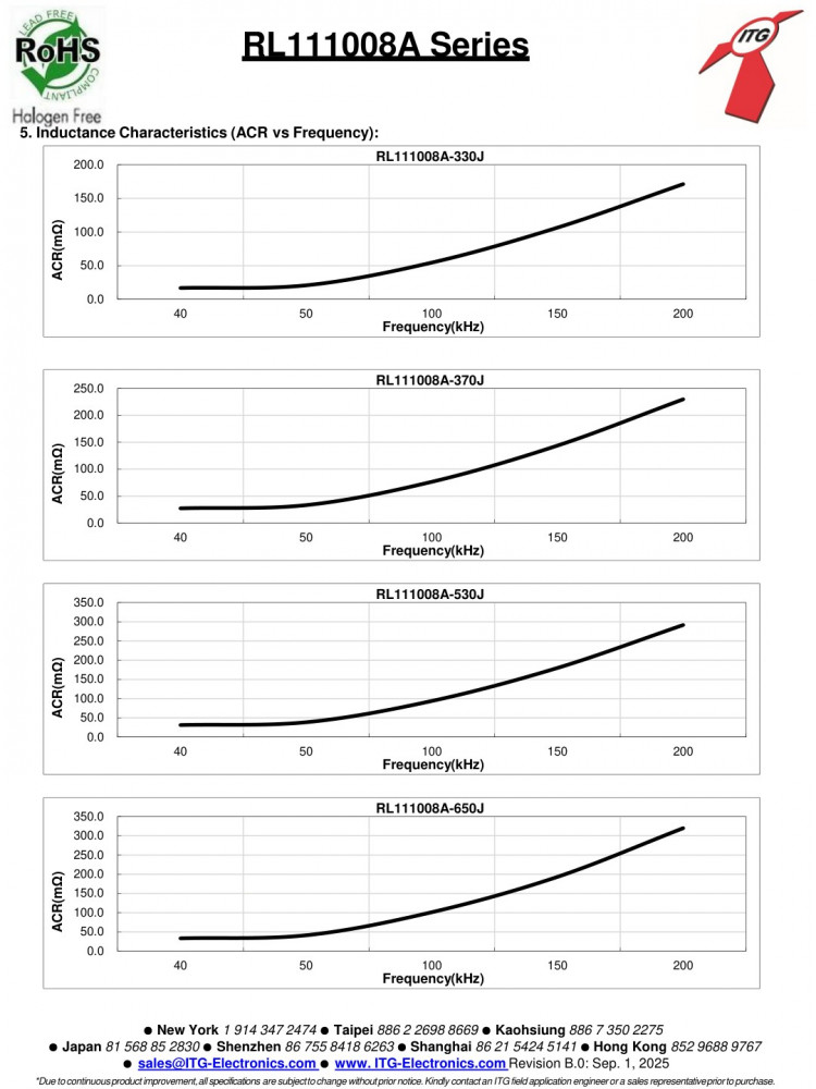 RL111008A datasheet page 8