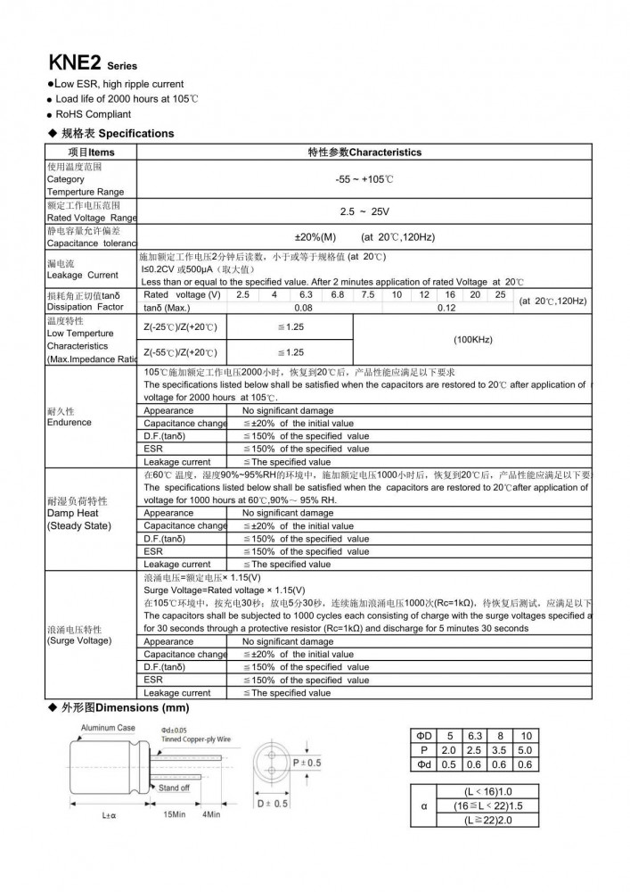 KNSCHA KNE2 approval specification page 2