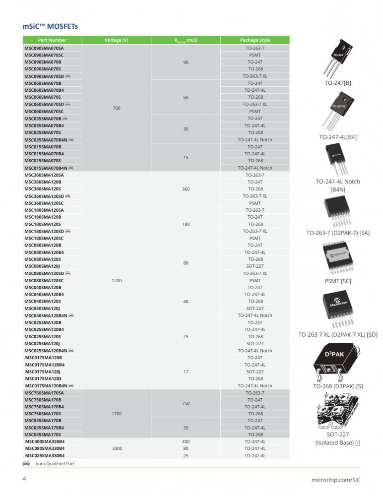 Microchip high-voltage power discretes catalogue page 4