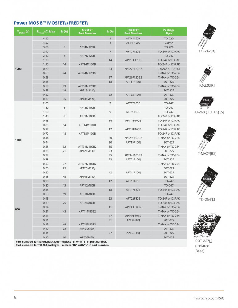 Microchip high-voltage power discretes catalogue page 6