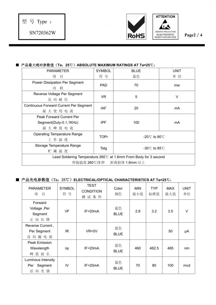 SN720362W/16 specification page 3