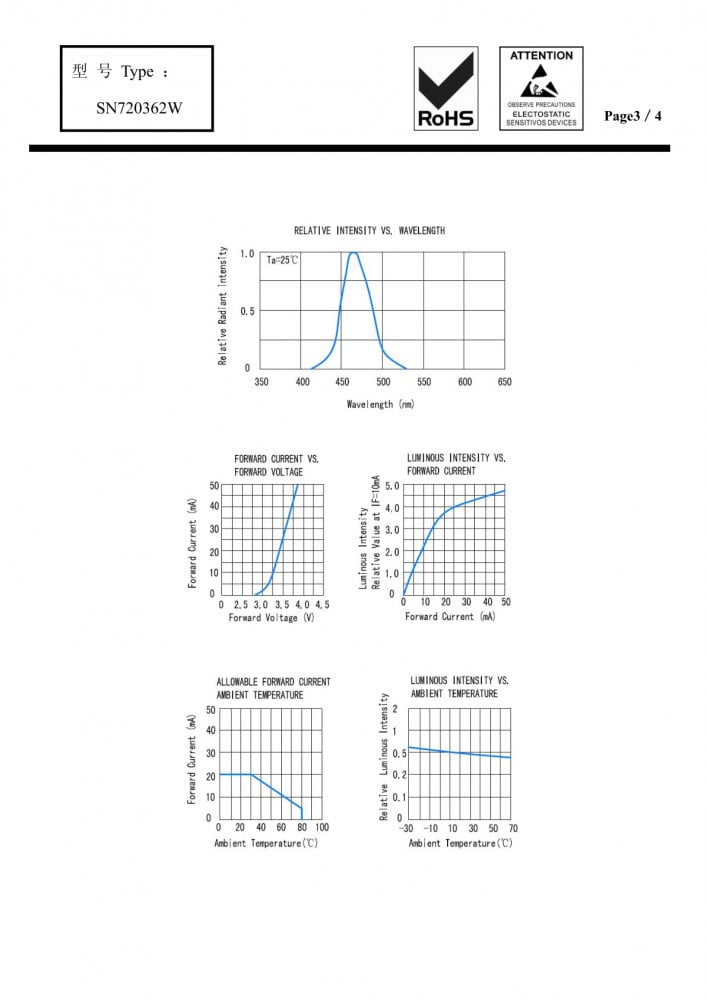 SN720362W/16 specification page 4