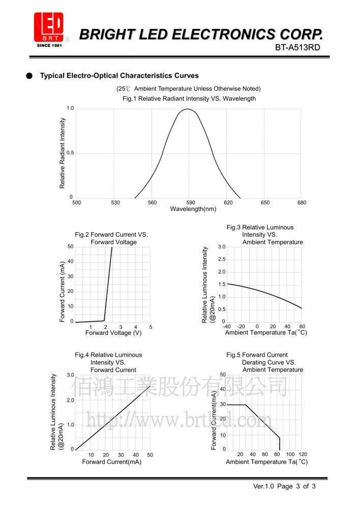 BT-A513RD datasheet page 3