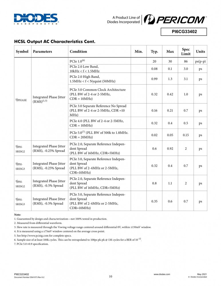 PI6CG33402 datasheet page 10