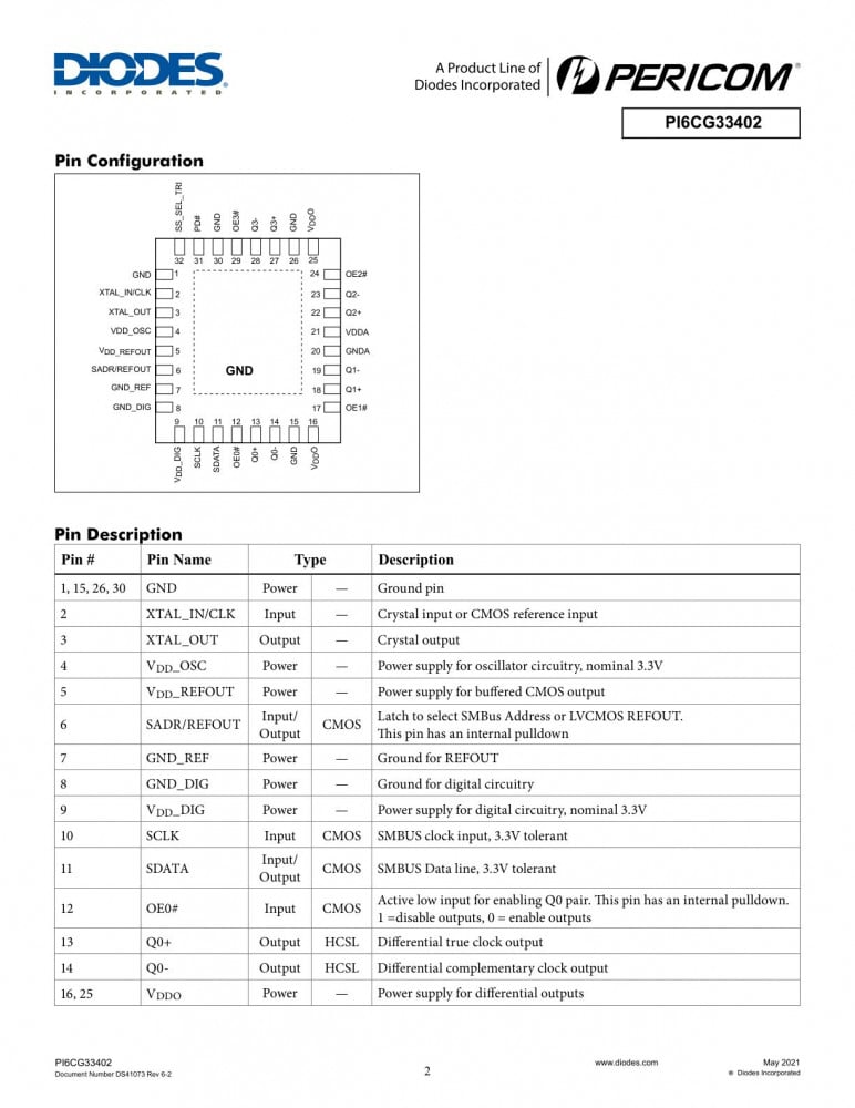 PI6CG33402 datasheet page 2