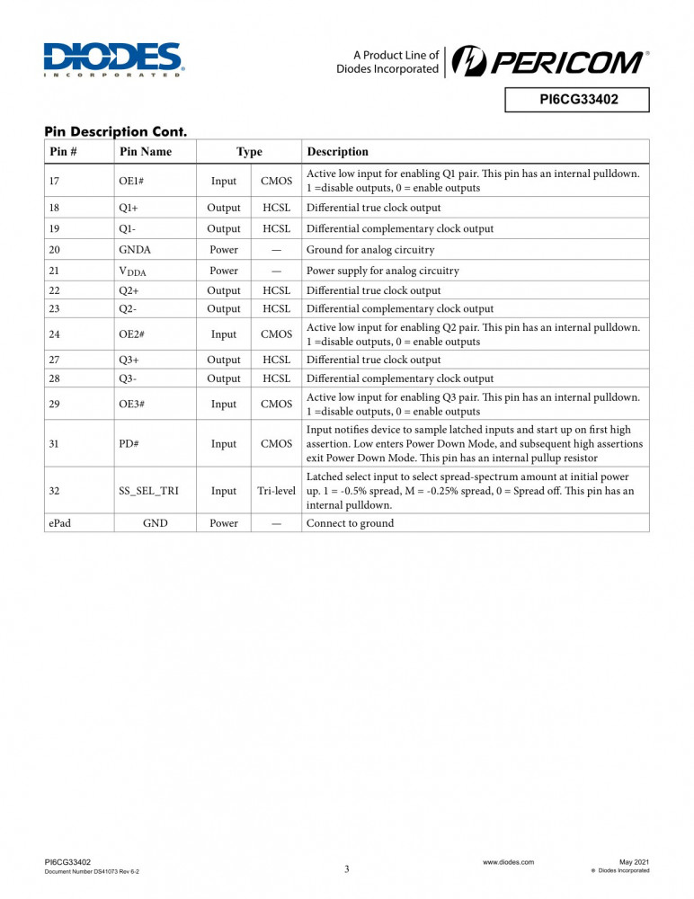 PI6CG33402 datasheet page 3