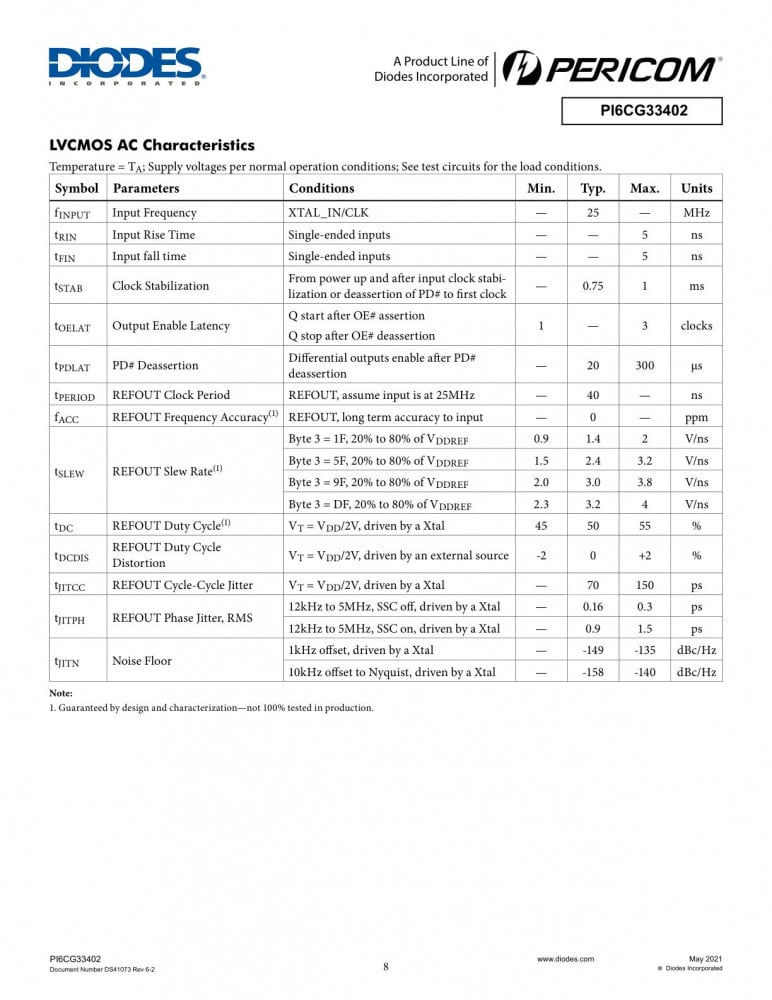 PI6CG33402 datasheet page 8