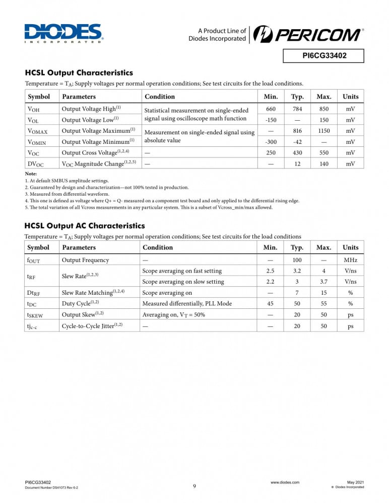 PI6CG33402 datasheet page 9