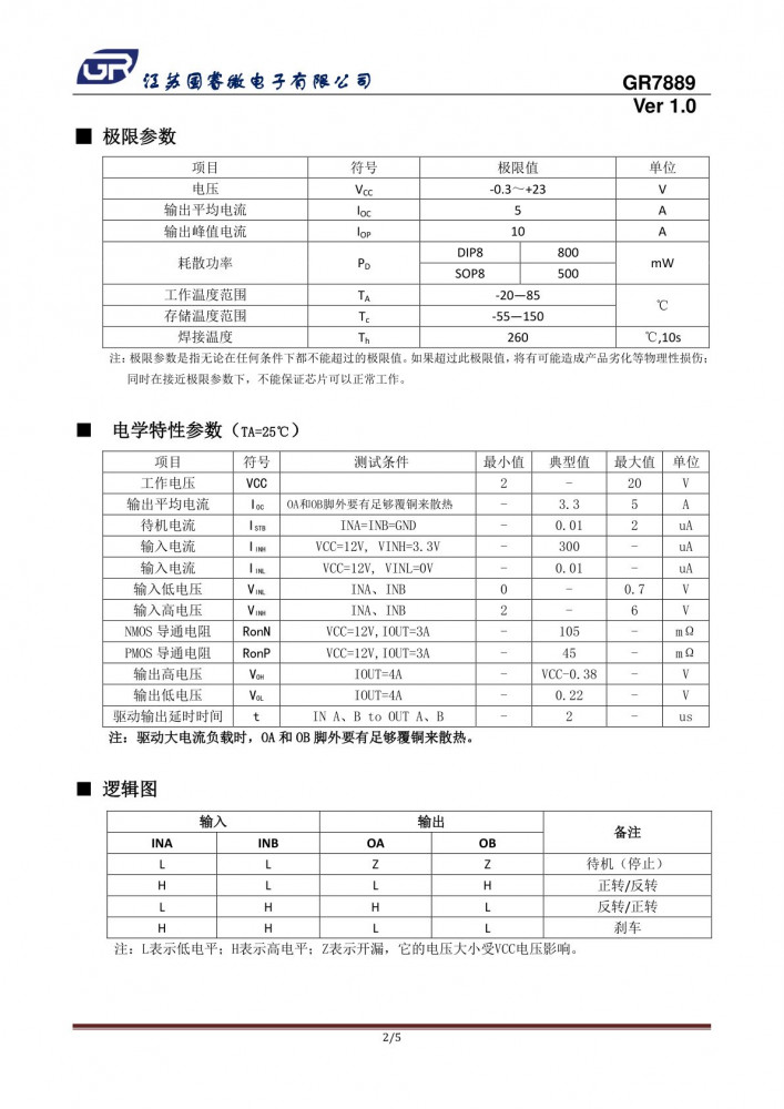 GR7889 datasheet page 2