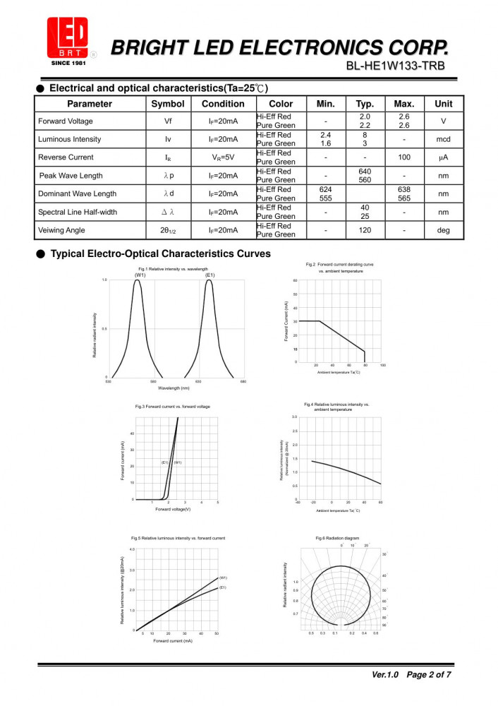 BL-HE1W133-TRB datasheet page 2