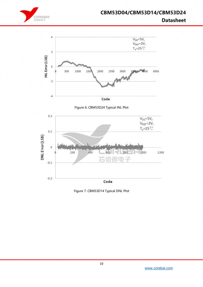 CBM53D04AMS datasheet page 10