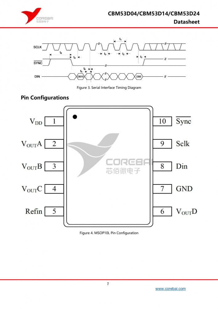 CBM53D04AMS datasheet page 7