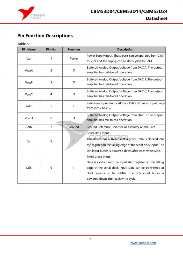 CBM53D04AMS datasheet page 8
