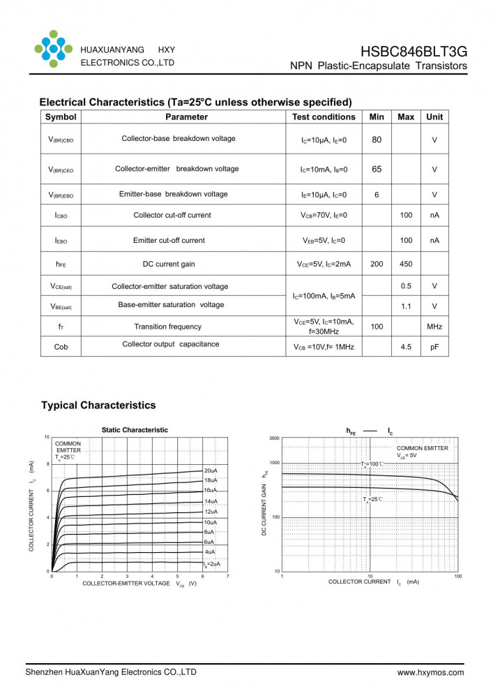 HSBC846BLT3G datasheet page 2