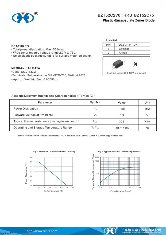 BZT52C62V datasheet page 1