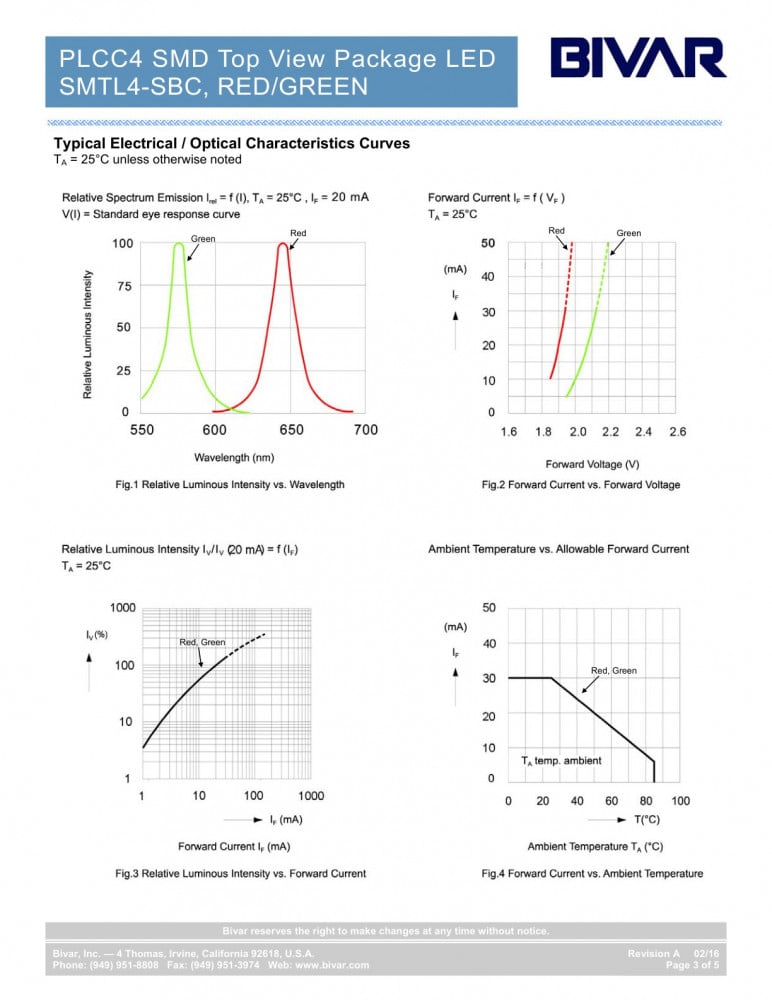 SMTL4-SBC datasheet page 3