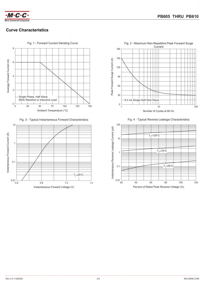 MCC PB610-BP datasheet page 2